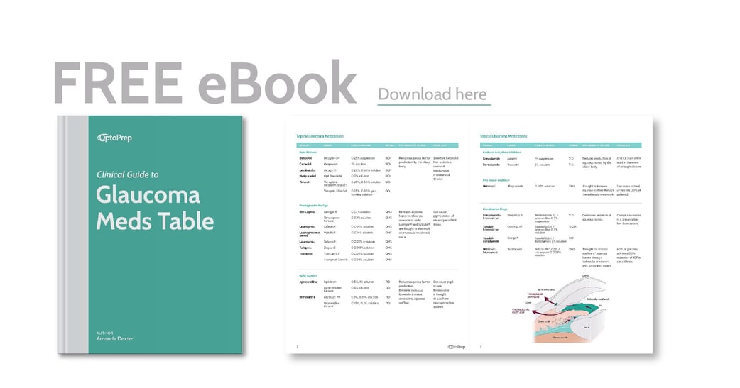 Everything You Need to Know About Oral Glaucoma Medications