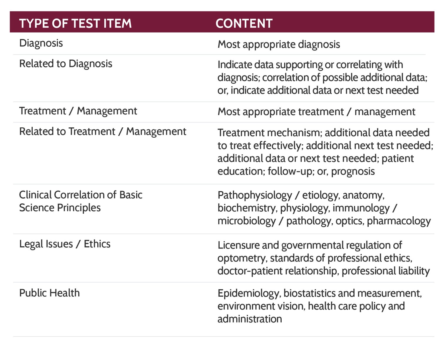 Everything You Need to Know About NBEO® Part II