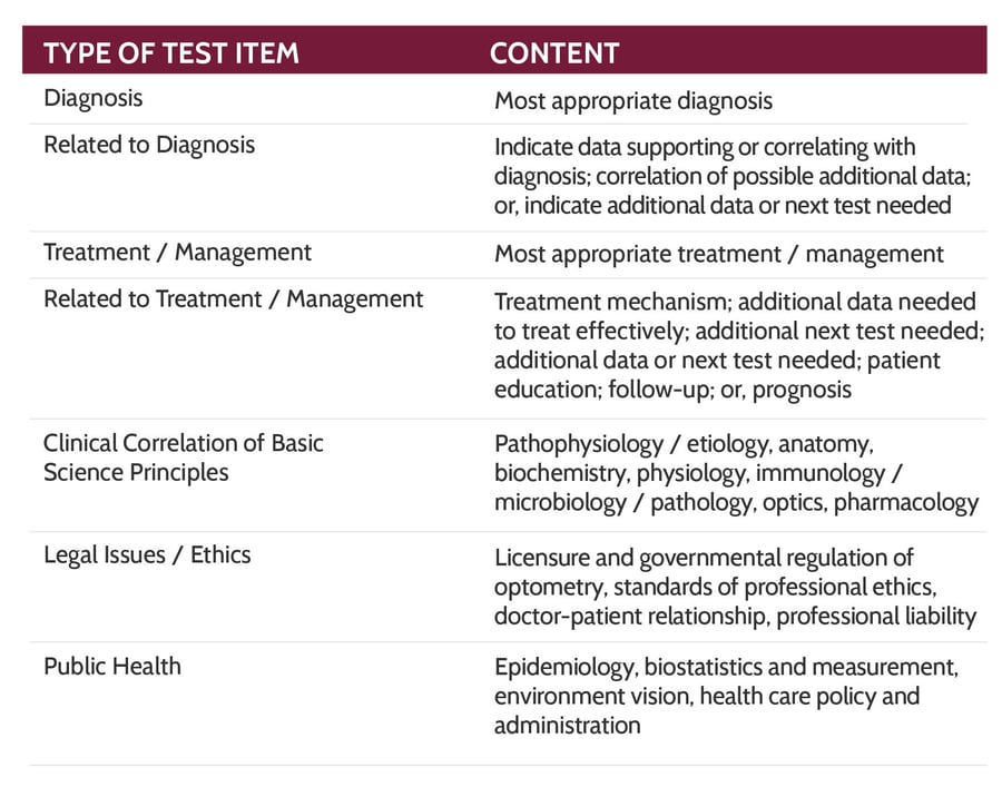 Everything You Need to Know About NBEO® Part II