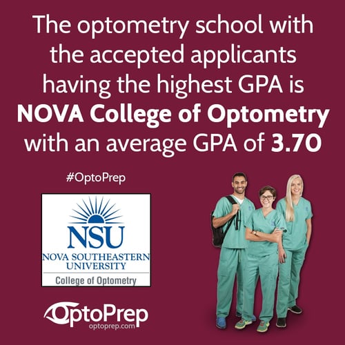 The Dirt on Optometry School Admissions